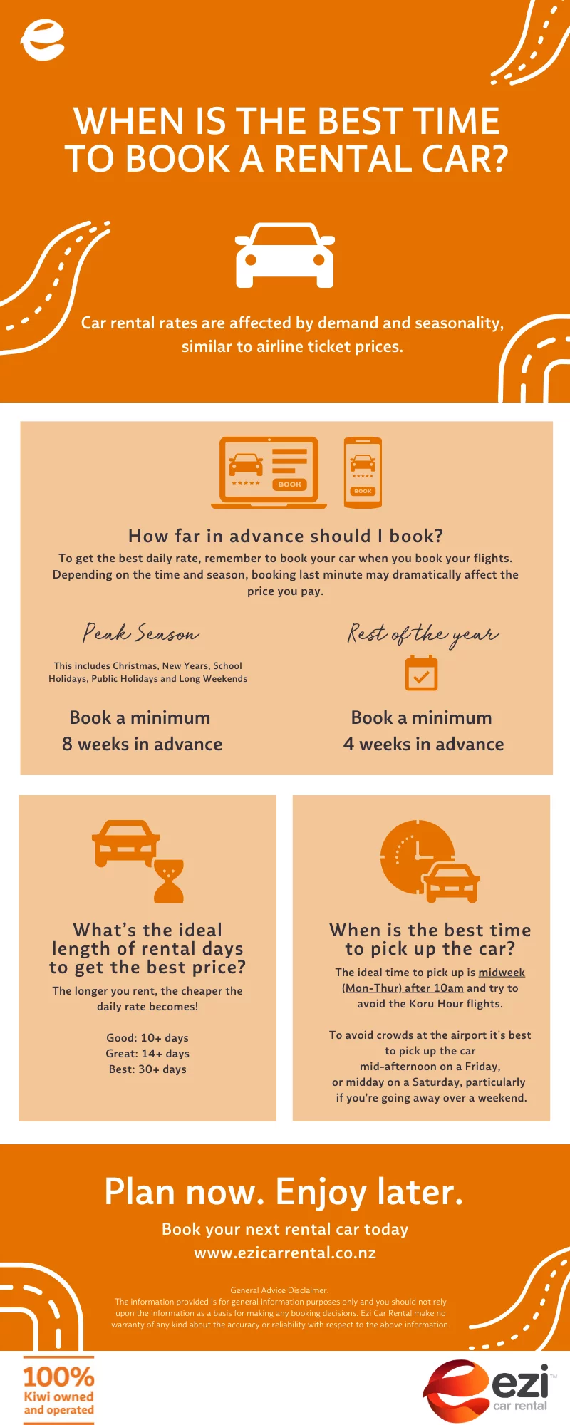 All the FAQs and questions on your rental car from Ezi Car Rental |100% ...